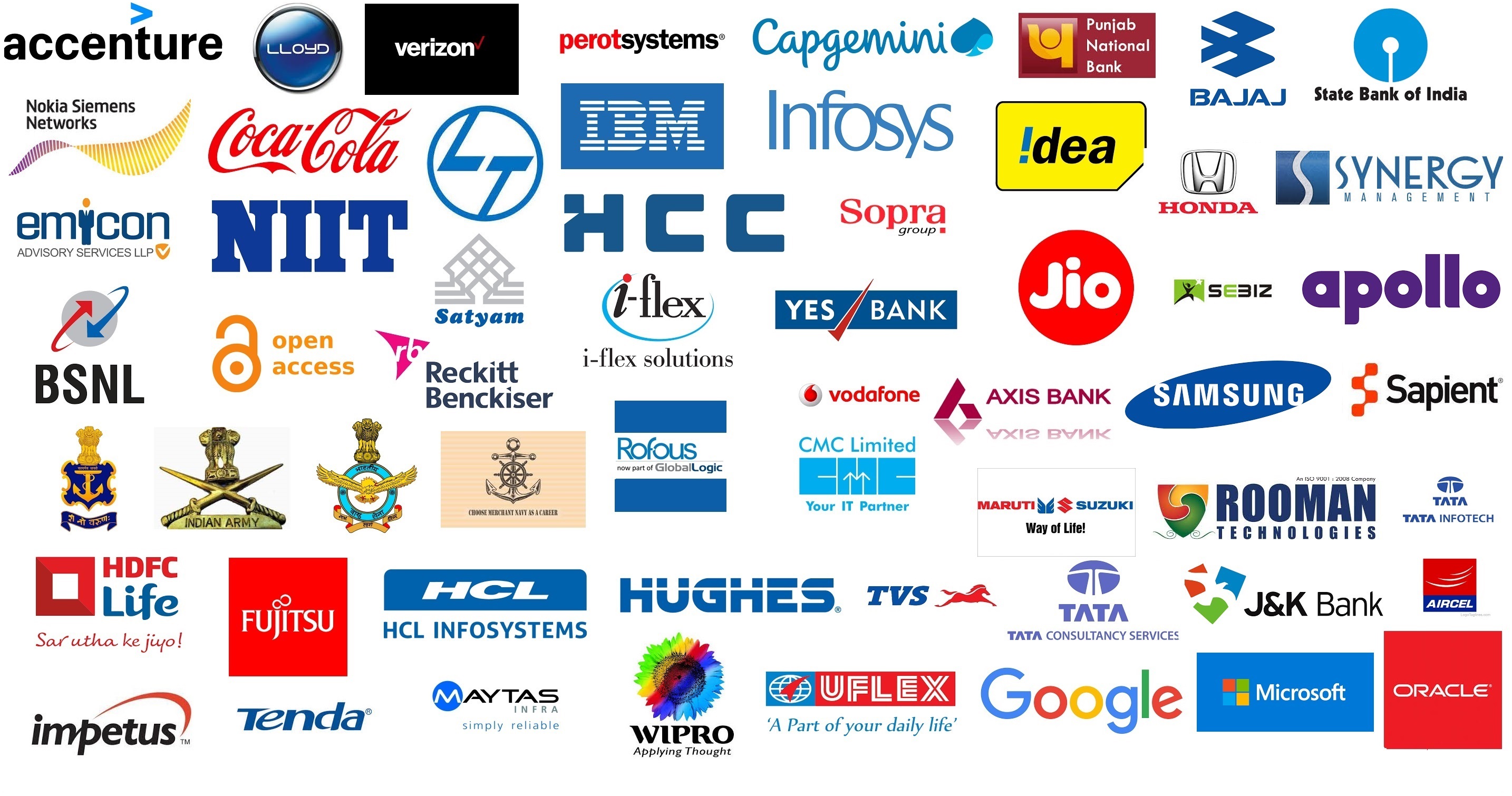 Campus Recruiting firms – MBS College Of Engineering And Technology